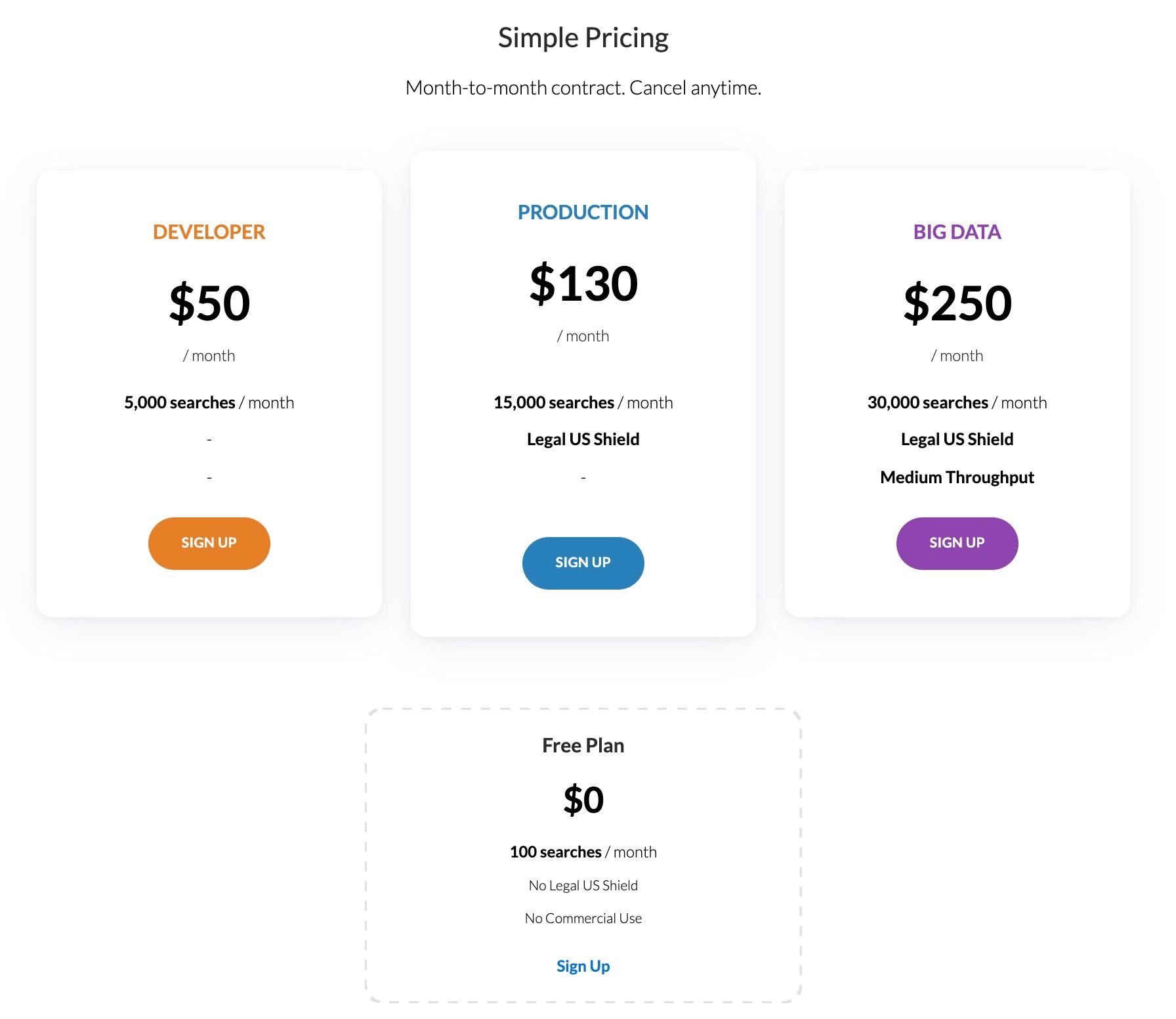 In this blog I will be investigating where you can find the breakdown ...