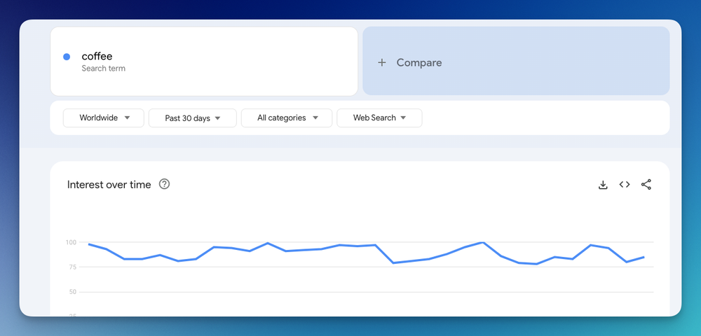 Google Trends Numbers: From 0 to 100, What is it?