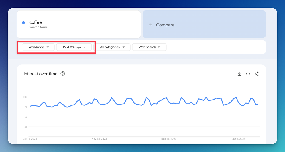 Google Trends Numbers: From 0 to 100, What is it?