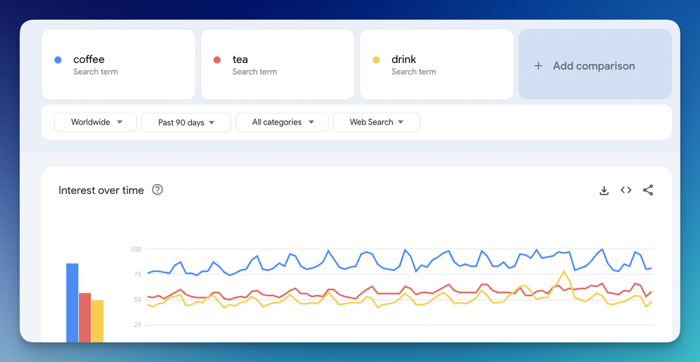 Google Trends Numbers: From 0 to 100, What is it?