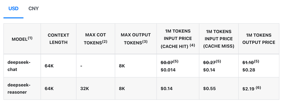Explore DeepSeek API - Chat Completion and more