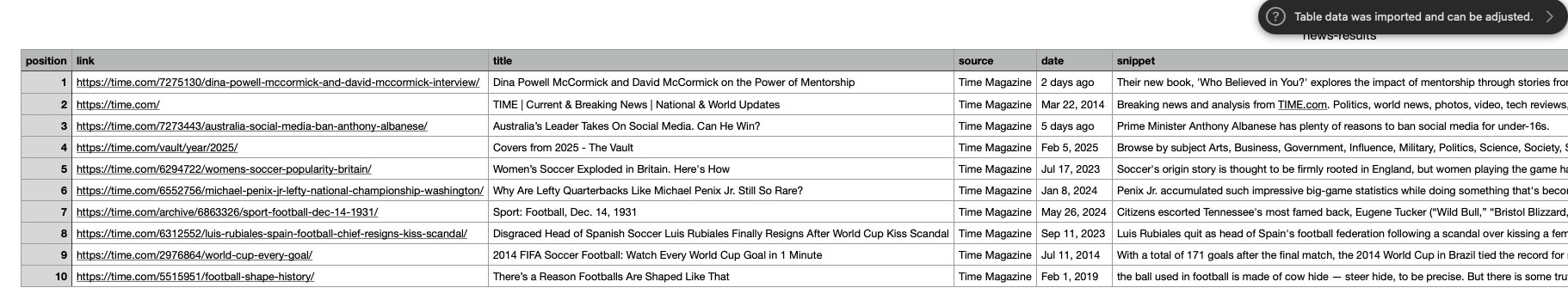 Scraping Google news using Python (2025 Tutorial)