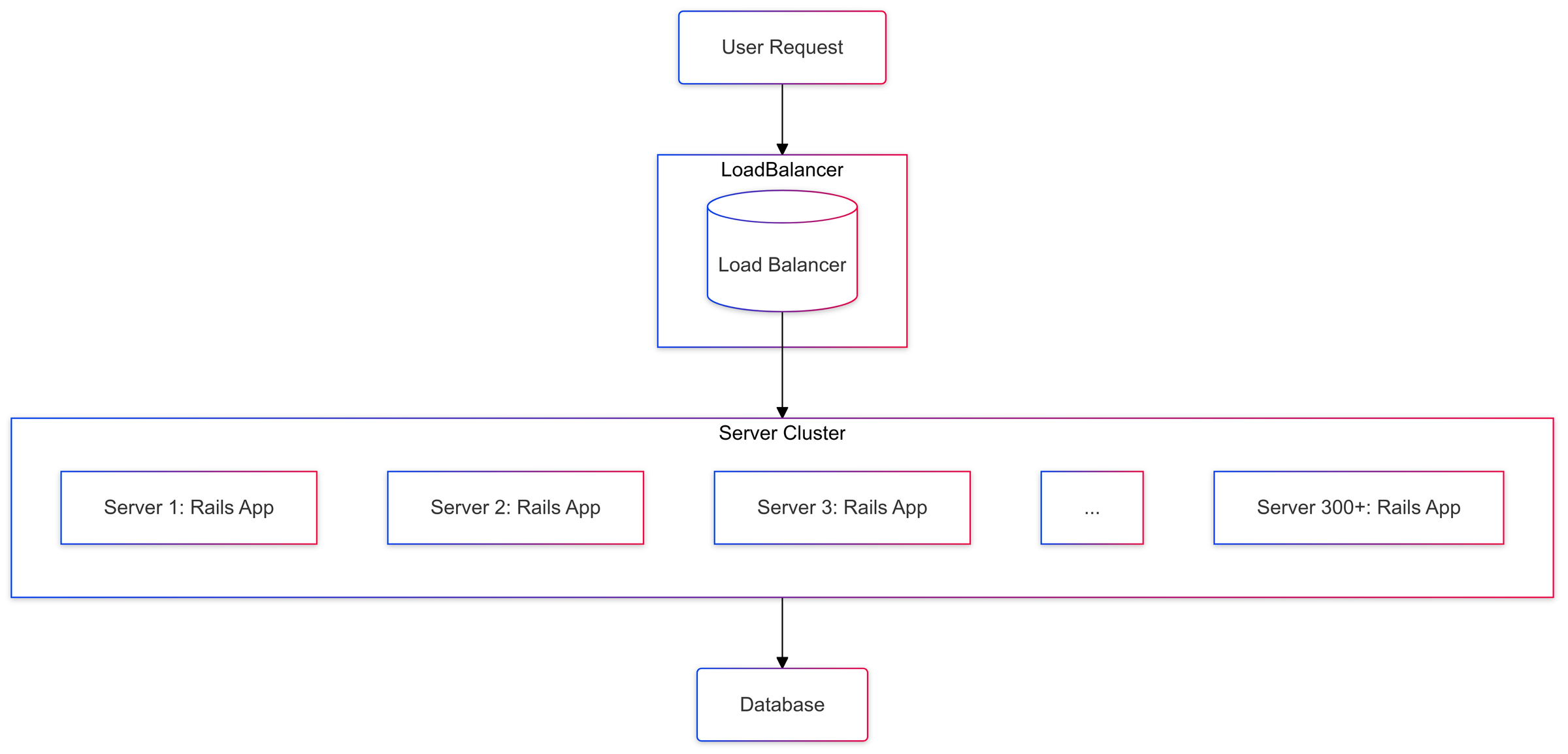 Demystify a SerpApi Request