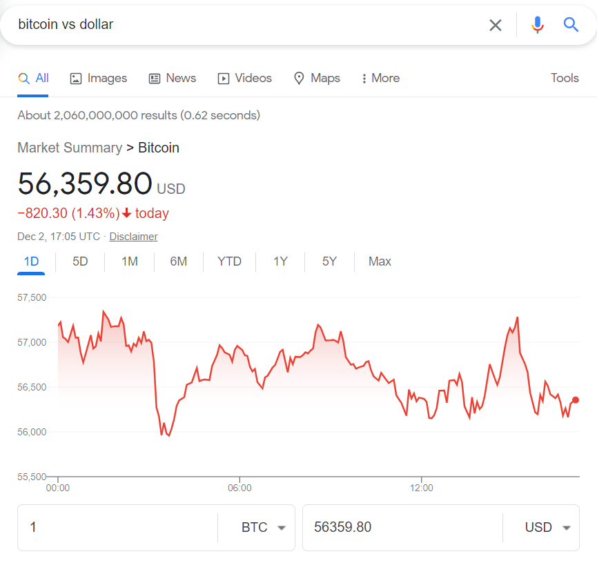 Reverse engineering Google Finance charts