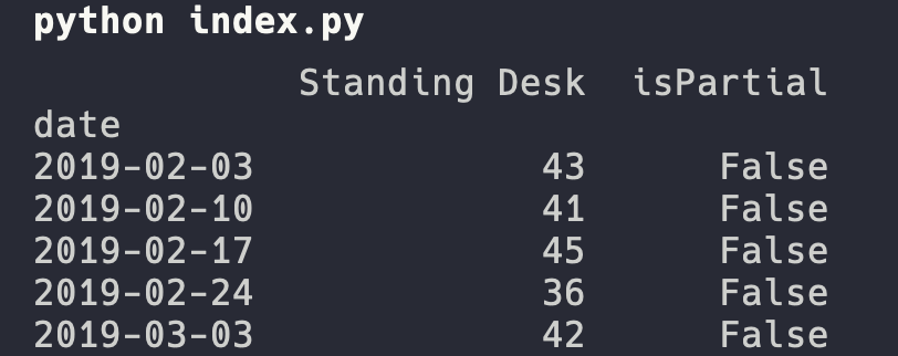 Google Trends API with Python (PyTrends simple alternative)