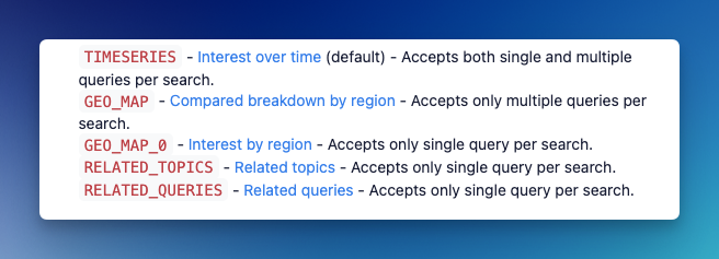 Google Trends API with Python (PyTrends simple alternative)
