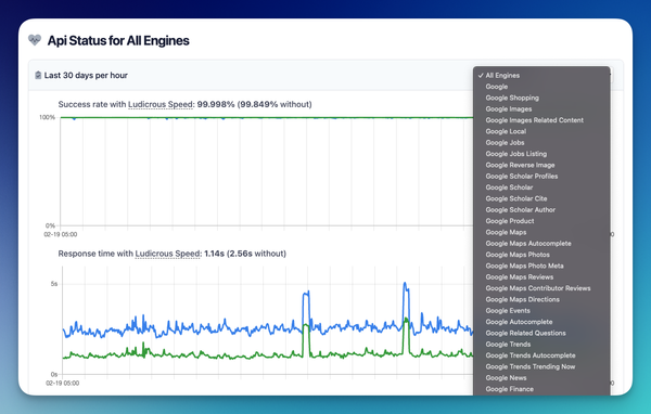 Alternatives to SerpApi 2025 (Serper, SearchApi, and ValueSERP)