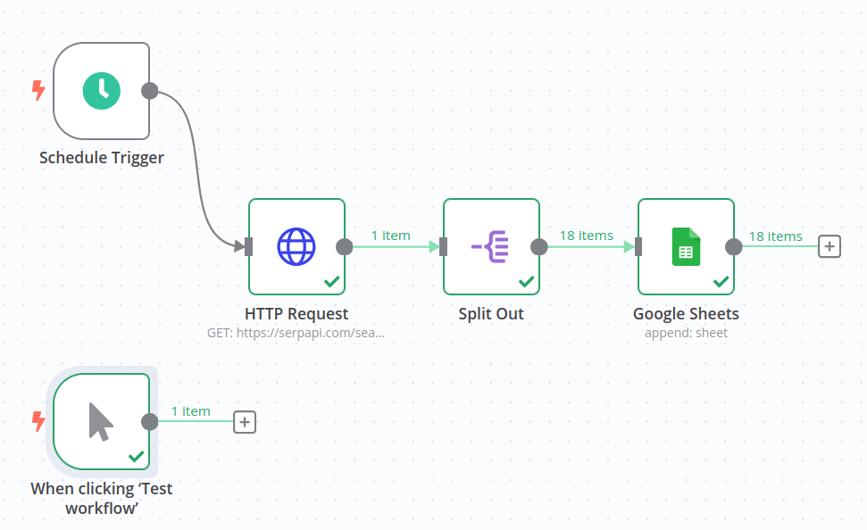 Making a Hotel Price Tracker with Google Hotels and n8n